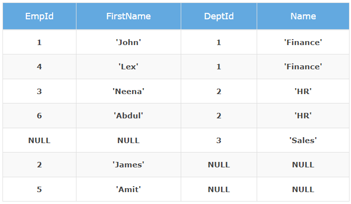 Full Join در Sql Server آتریا